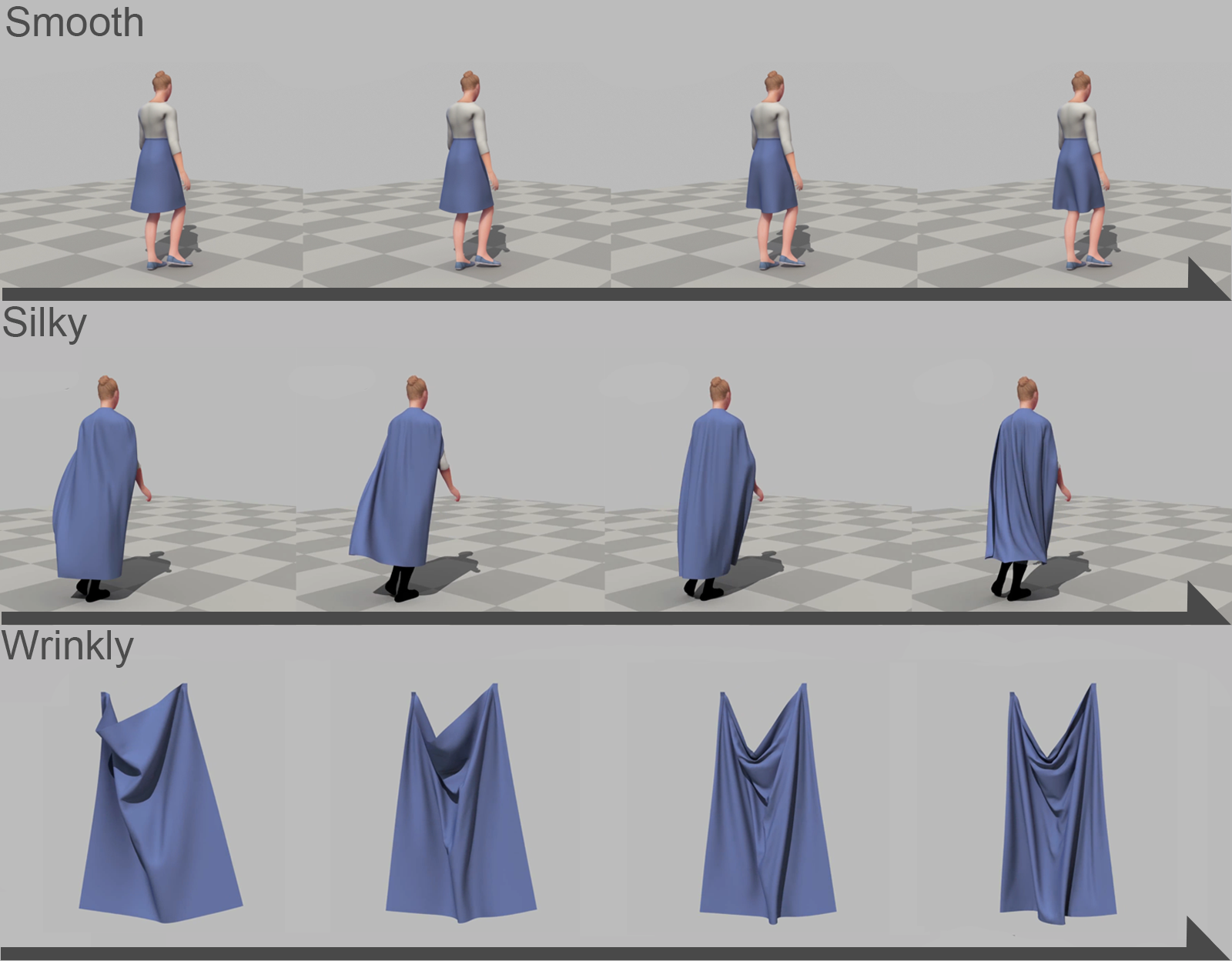 A Perceptual Control Space for Garment Simulation - Disney Research