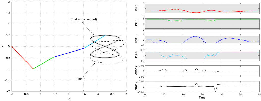 A Task Level Iterative Learning Control Algorithm For Accurate Tracking In Manipulators With