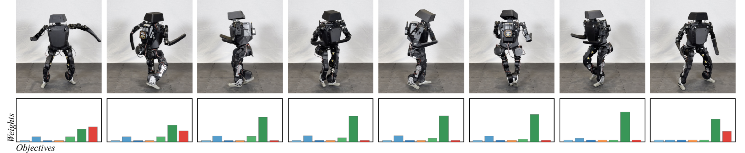 AMOR: Adaptive Character Control through Multi-Objective Reinforcement Learning - Disney Research