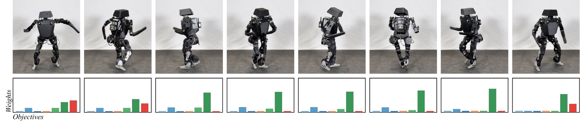 AMOR: Adaptive Character Control through Multi-Objective Reinforcement Learning - Disney Research