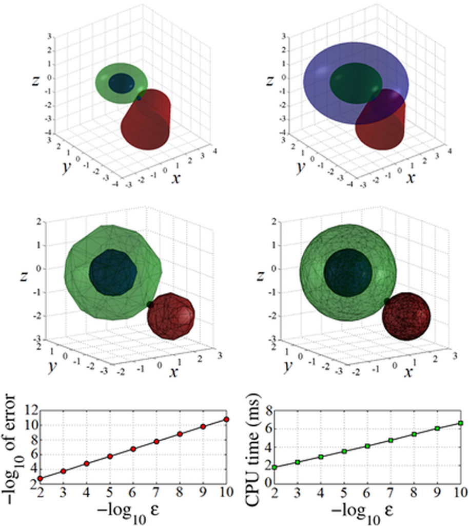 An Efficient Algorithm for a Generalized Distance Measure - Disney Research