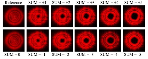 Coding Two‐Dimensional Images with Orbital Angular Momentum of Light ...