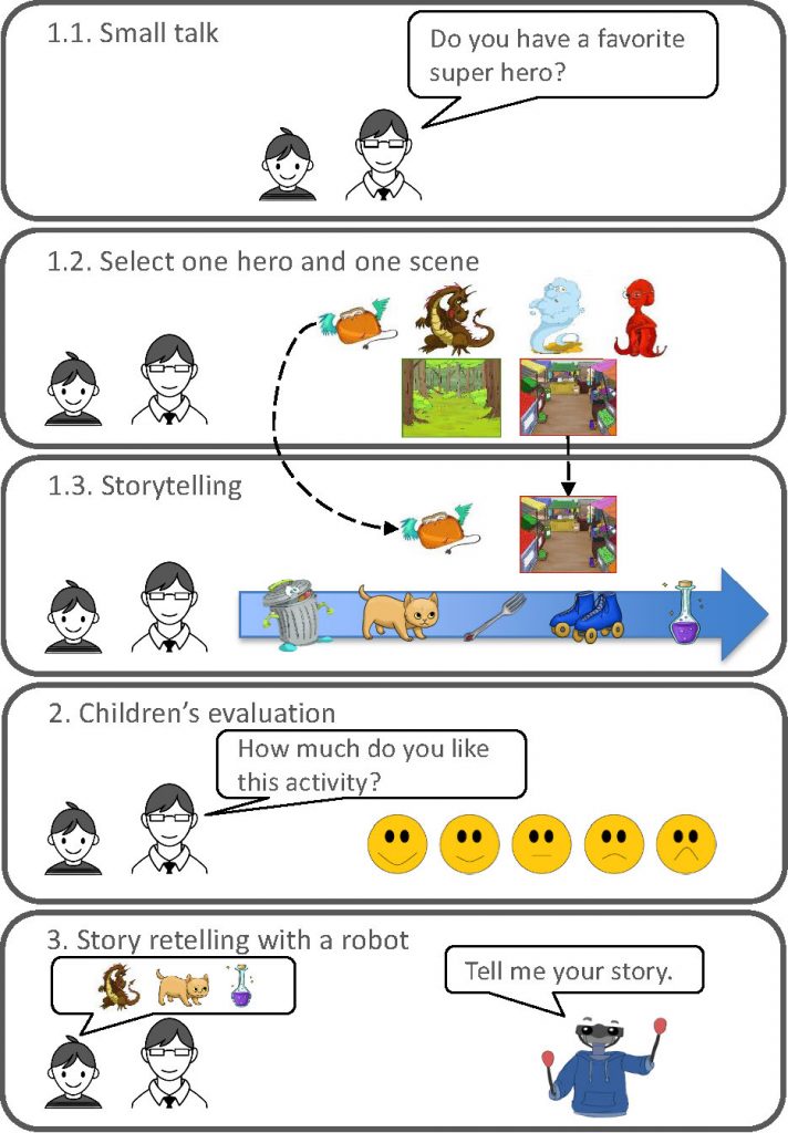 Collaborative Storytelling between Robot and Child: A Feasibility Study ...