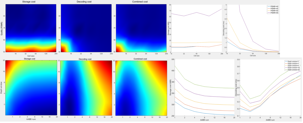 Compressed Animated Light Fields with Real-time View-dependent Reconstruction – Disney Research