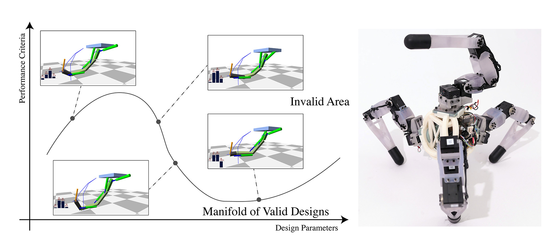 Computational Co Optimization Of Design Parameters And Motion Trajectories For Robotic Systems