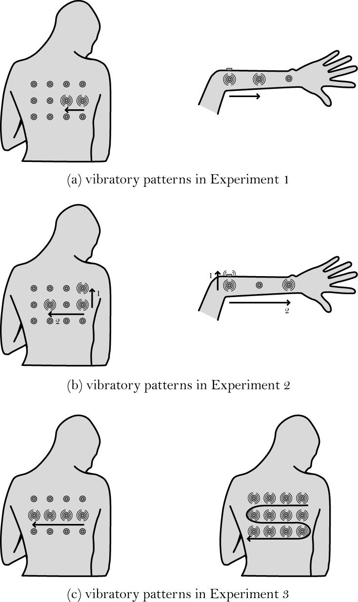 Control Space of Apparent Haptic Motion – Disney Research
