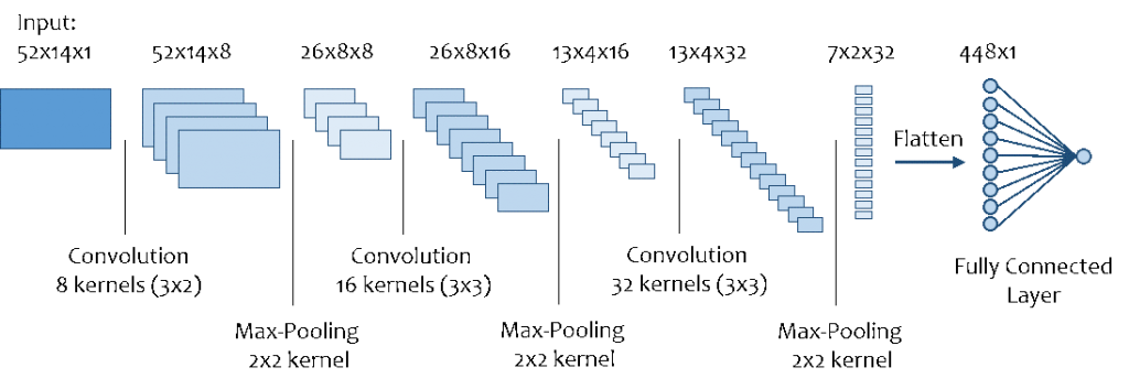 Deep Static and Dynamic Level Analysis: A Study on Infinite Mario ...