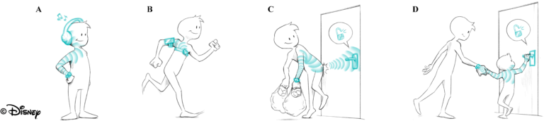 Designing Groundless Body Channel Communication Systems: Performance ...