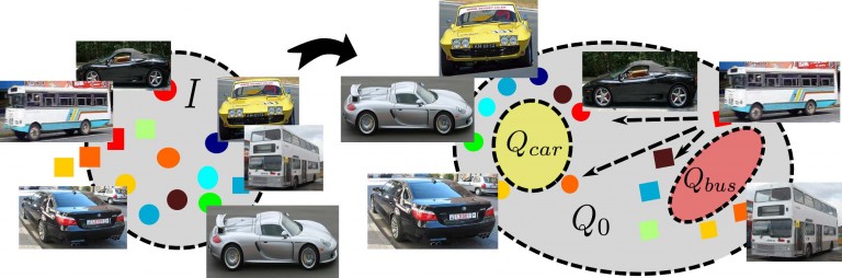 Exploiting View-Specific Appearance Similarities Across Classes for Zero-Shot Pose Prediction: A ...