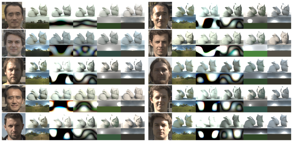 From Faces to Outdoor Light Probes - Disney Research