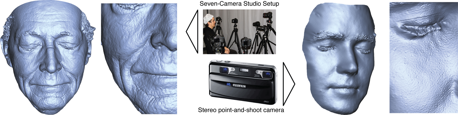 High-Quality Single-Shot Capture of Facial Geometry - Disney Research