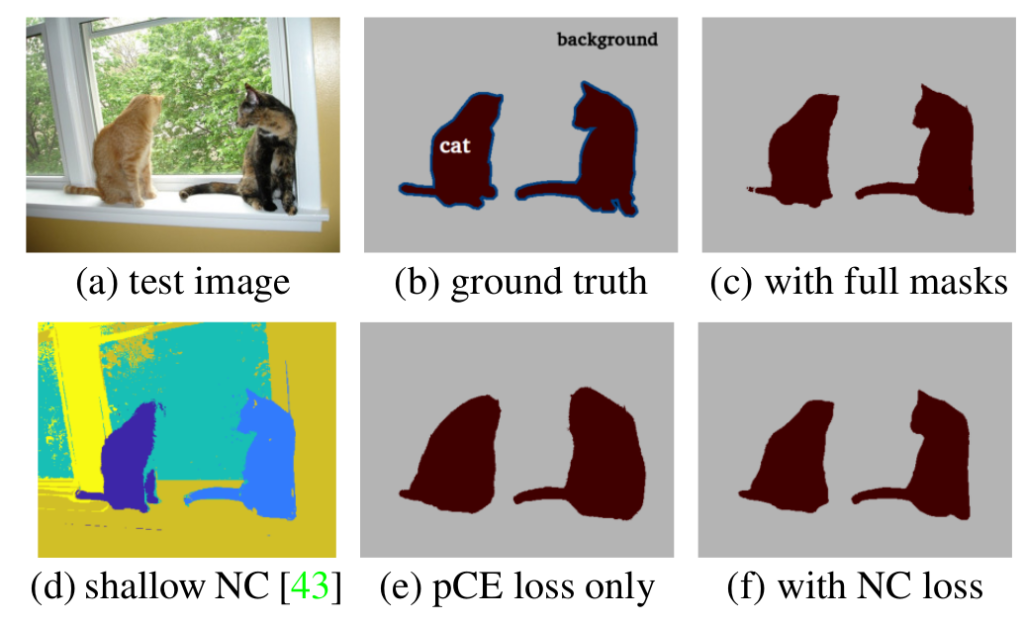 Normalized Cut Loss for Weakly-supervised CNN Segmentation – Disney ...