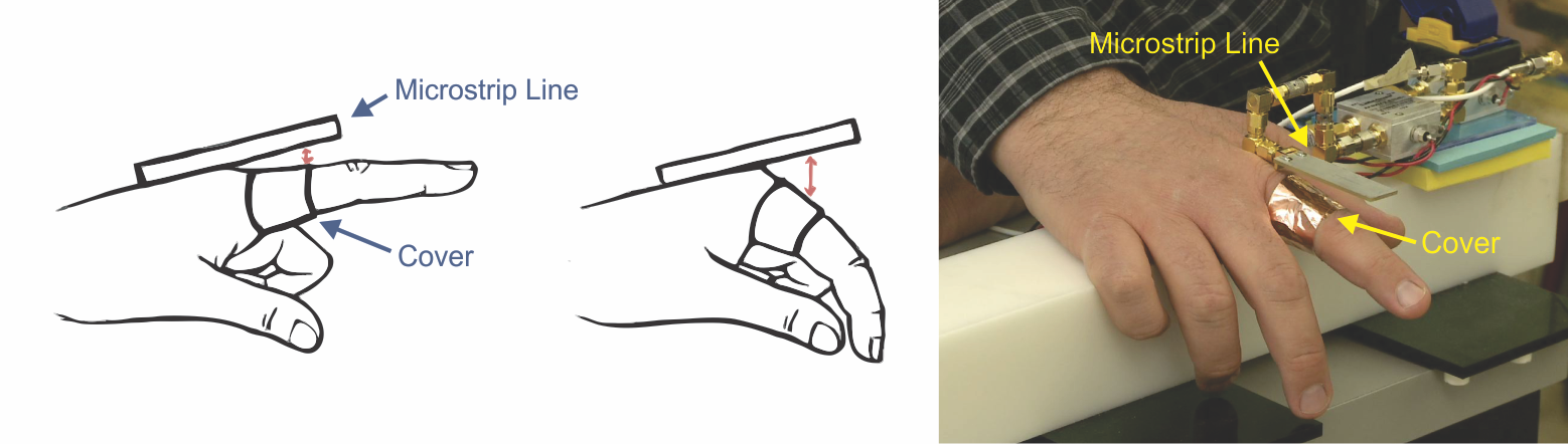 Passive Displacement Sensing using Backscatter RFID with Multiple Loads ...