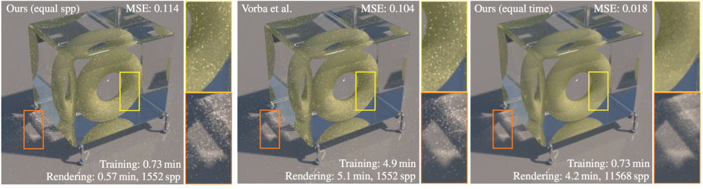 Practical Path Guiding for Efficient Light-Transport Simulation ...