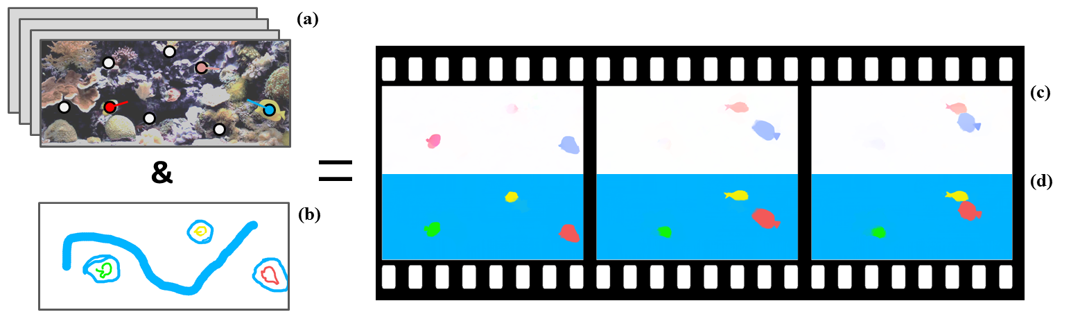 Practical Temporal Consistency for Image-Based Graphics Applications - Disney Research