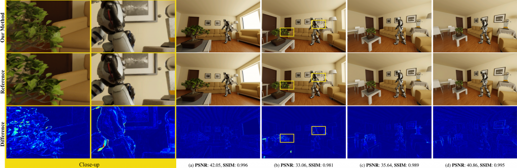 Real-time Rendering with Compressed Animated Light Fields – Disney Research