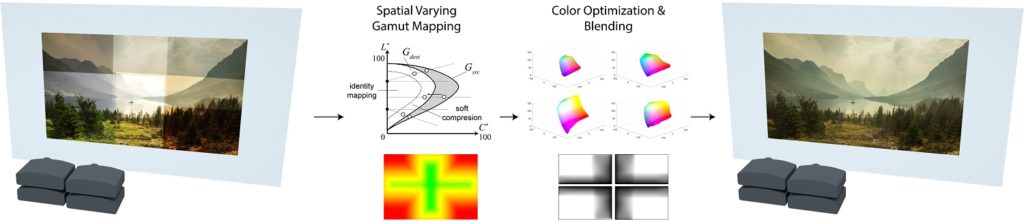 Seamless Multi-Projection Revisited – Disney Research