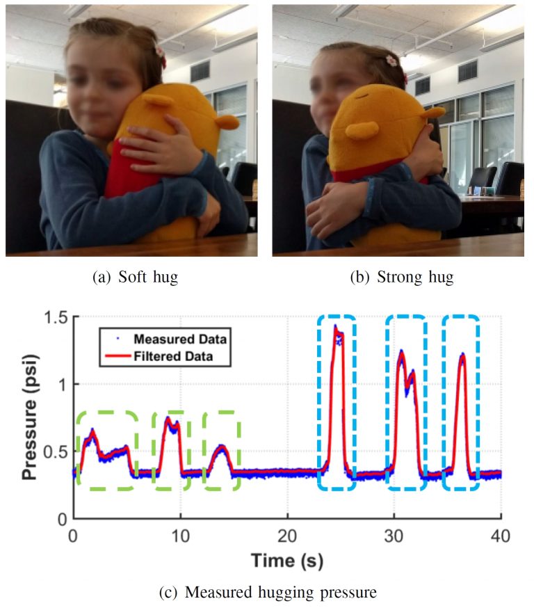 Study of Children’s Hugging for Interactive Robot Design – Disney Research