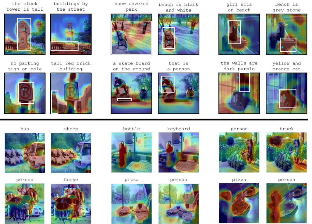 Weakly-Supervised Visual Grounding of Phrases with Linguistic ... Weakly-Supervised Visual Grounding of Phrases with Linguistic ...